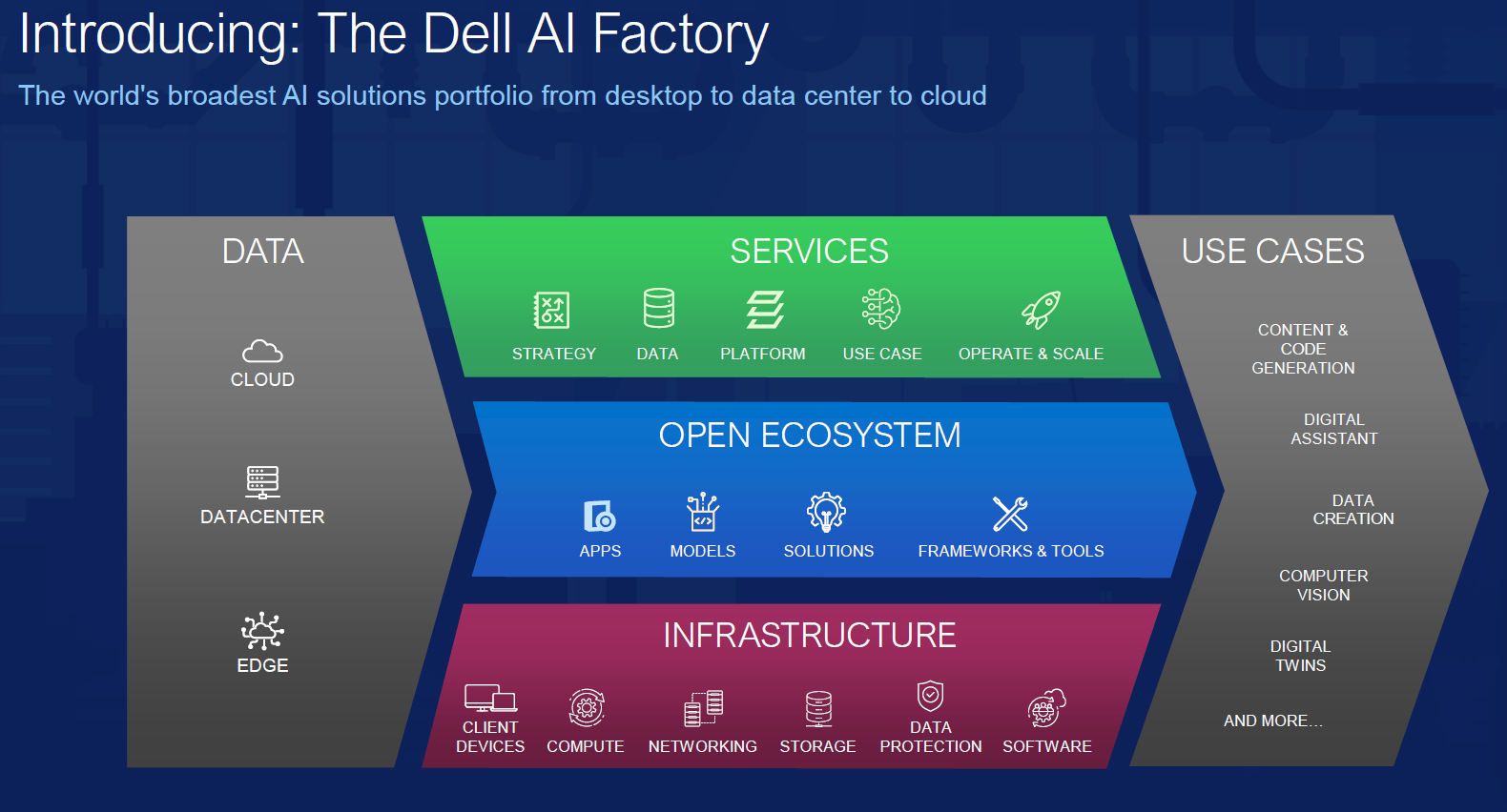 Dell Technologies goes all-in on AI factories | Constellation Research Inc.